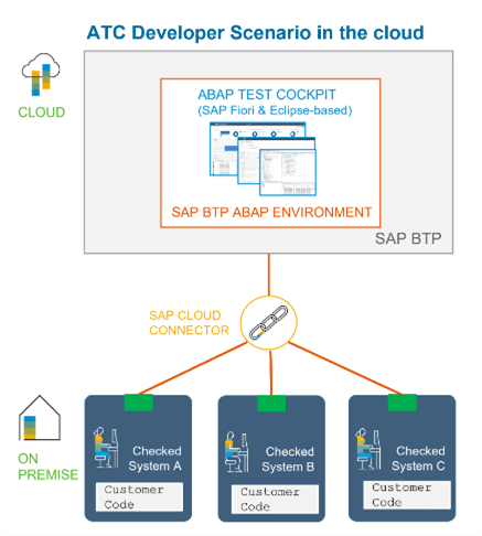 ATC Check for ABAP Cloud | MDP Group