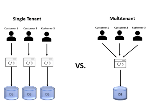 SAP BTP ABAP Multitenancy Explained Simply | MDP Group